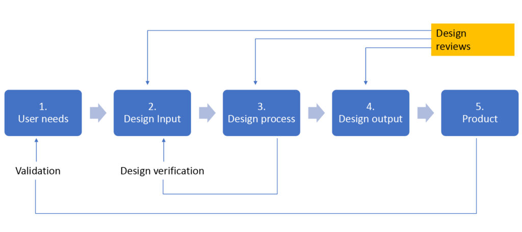 Joint Verification and Validation - Elcam Medical OEM